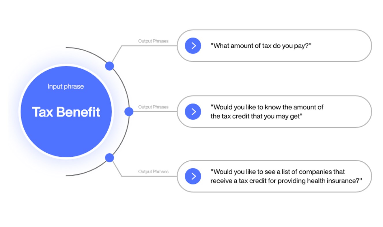 What Is Generative AI It s Model Salesken ai What Is Generative AI It s Model Salesken ai